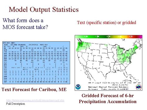 Model Output Statistics What Form Does A Mos