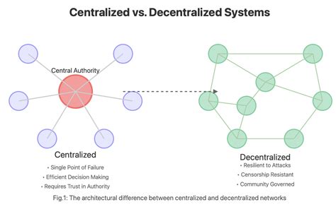Decentralization Explained Why This Core Crypto Principle Matters In 2025