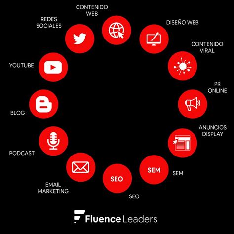 Jorge Daniel Poch Posted On Linkedin