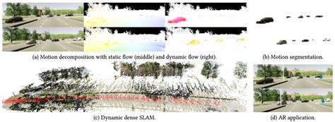 Deflowslam Self Supervised Scene Motion Decomposition For Dynamic Dense Slam