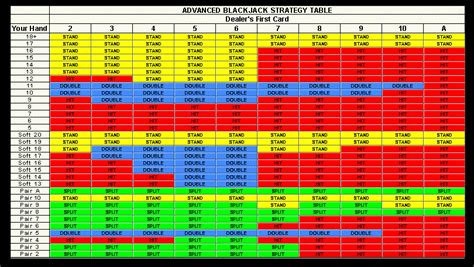 Blackjack Cheat Sheet Blackjack Is A Classic Card Game By