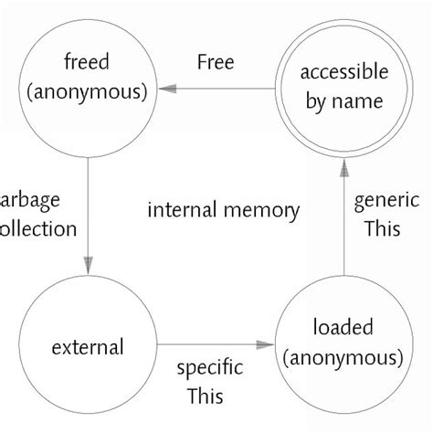 2 − The Hierarchy Of Library Classes Download Scientific Diagram