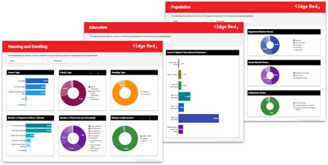 Choosing The Right Data Visualisation Tool Power Bi Vs Tableau Vs