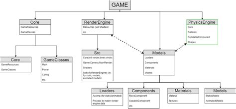 Physics Engine Idea Consult Math And Physics GameDev Net
