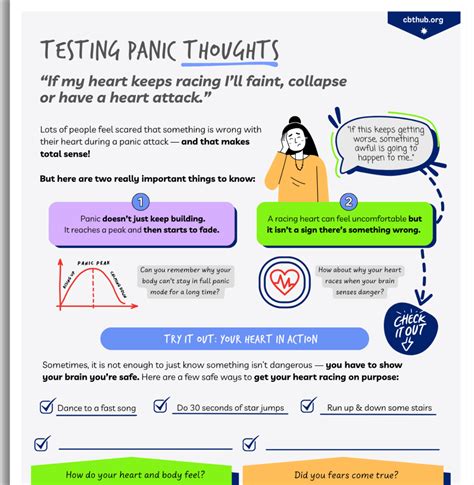 Panic Cognitive Model 1 Cbt Hub
