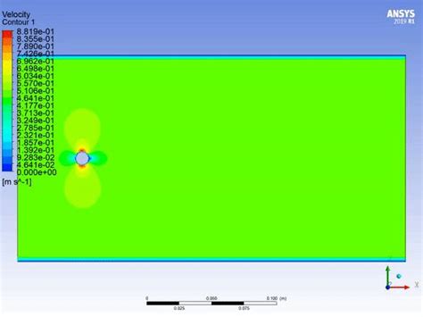 Fluent案例 圆柱绕流 知乎