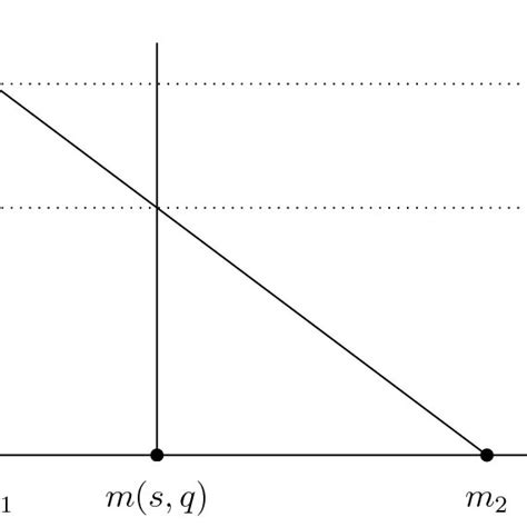 Schematic Structure Of Gct With Corrugated P Base A Conventional