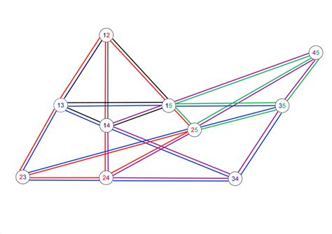 combinatorial labeling of desargues configuration 10 3 download