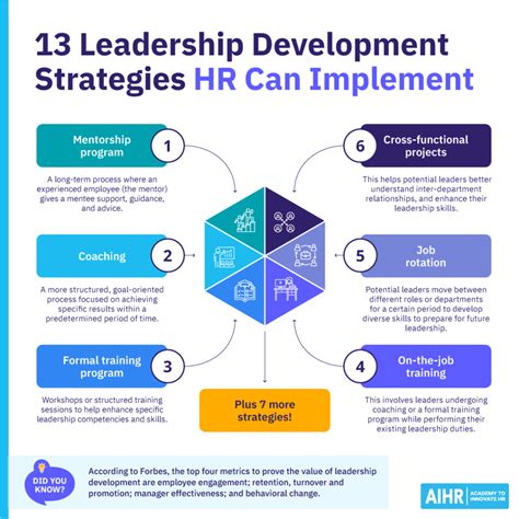 Leadership Development Cycle Best Of 2022 And The Promise Of 2023
