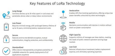 Frequently Asked Questions About SX LoRa Module DREAMLNK