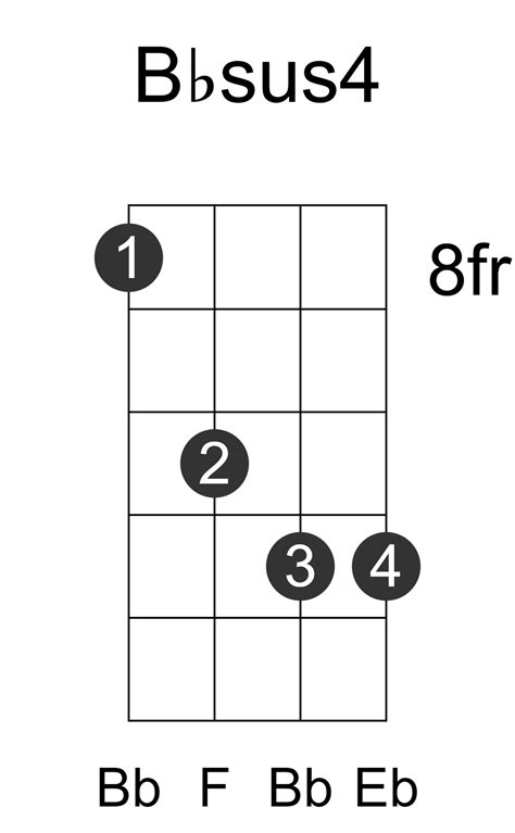 Bbsus4 Baritone Ukulele Chord