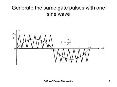 Sinusoidal Pulsewidth Modulation In Multiplepulse Modulation All Pulses