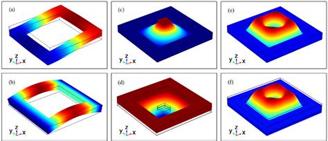 Mode Shapes Of The Eigen Modes Labeled In Figure 4 A Mode A B