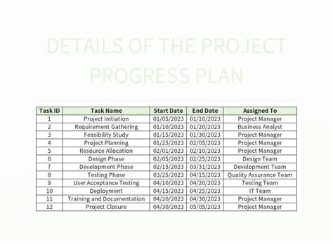 Free Progress Chart Templates For Google Sheets And Microsoft Excel Slidesdocs