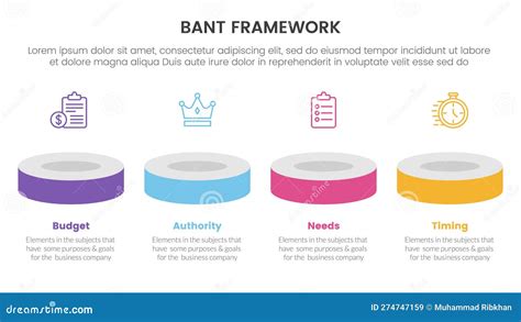Bant Sales Framework Methodology Infographic With Product Showcase