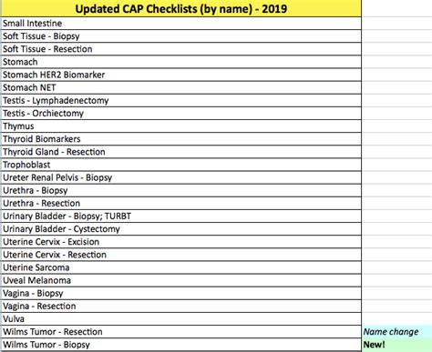 List Of Updated Cap Checklists 2019 Xpert Efrm