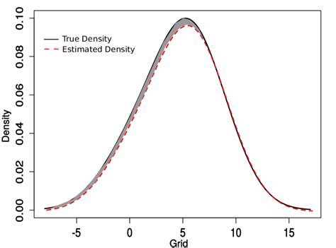 1 Integrated Squared Error Illustration Download Scientific Diagram