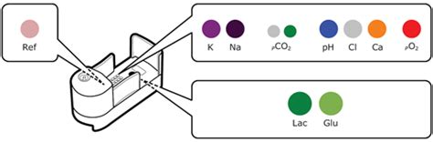 Vi Cell Metaflex Sensor Casettes