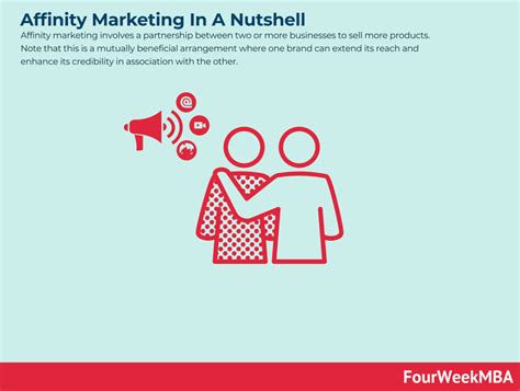 What Is Affinity Marketing Affinity Marketing In A Nutshell Fourweekmba