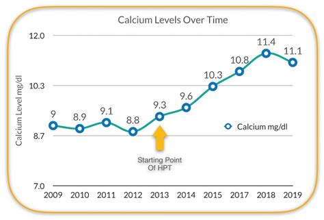 Hyperparathyroidism Causes And Treatment Options Dr Babak Larian