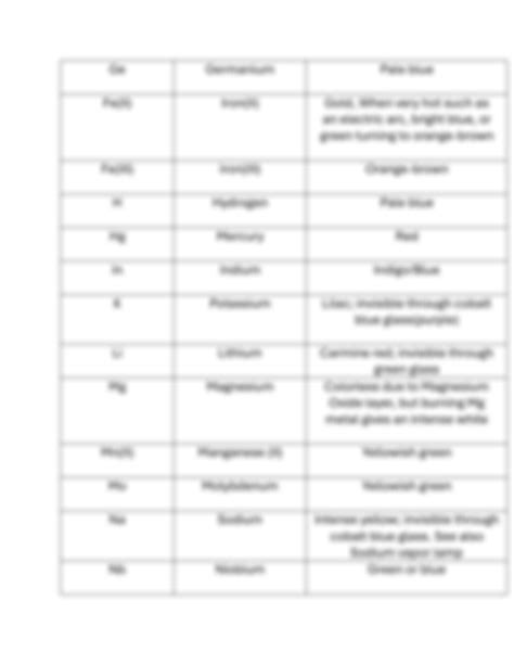 Solution Cation Flame Test Color Guide Studypool