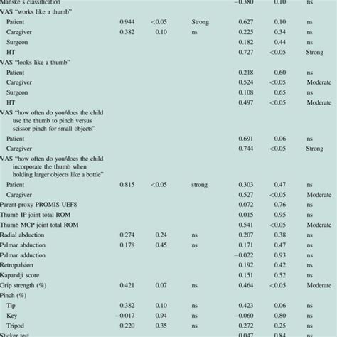 Intrarater Reliability For T Gap Score Download Scientific Diagram