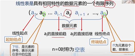 数据结构与算法 C语言版 第二章 线性表 顺序表知识点 用顺序查找算法查找 个英文字母中的x CSDN博客