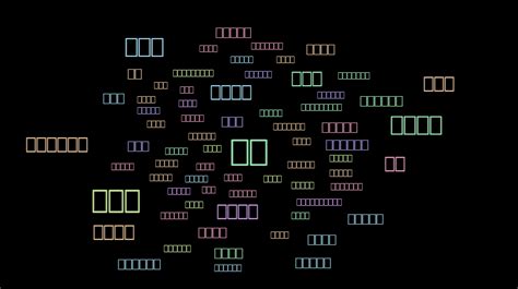 5 Word Cloud Worditout