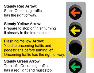 Flashing Yellow Traffic Light Our Opinion Lesson From A Traffic