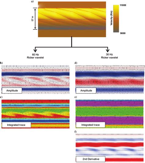 poststack attributes used for detection of stratigraphic features based