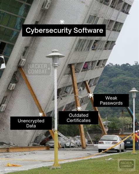 Hacker Combat™ Posted On Linkedin