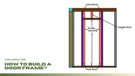 Door Frames Types Components And Construction Techniques Civil Jungle