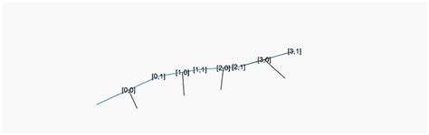 How Do I Split The Polyline Civil3d Dynamo