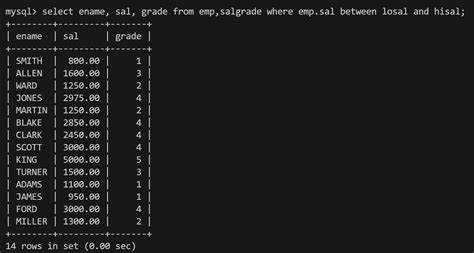 mysql复合查询全解析：从基础到多表关联与高级技巧 mysql复合查询教程 csdn博客