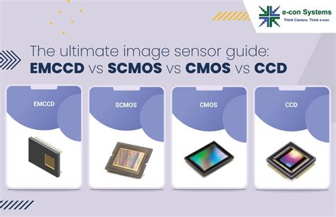The Ultimate Image Sensor Guide Emccd Vs Scmos Vs Cmos Vs Ccd E Con Systems R Embeddedvision