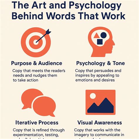 How To Write Copy That Connects With Your Audience Frederick Chen