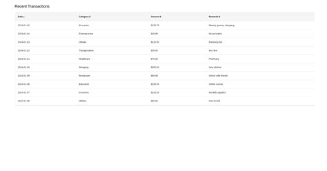 Styled Table Container Free React Mui Component