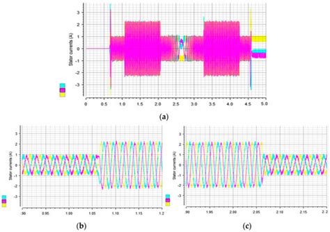 a new robust direct torque control based on a genetic algorithm for a doubly fed induction motor