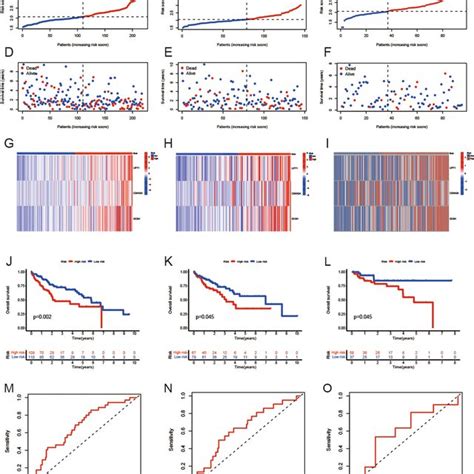 The Clinical Correlation Analysis A Clinical Correlation Analysis