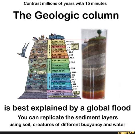 Sediment Layers