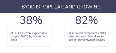 How Do Enterprises Manage Mobility With Emm And Mdm In 2025