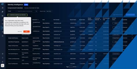 Identity Intelligence Solutions Bitsight