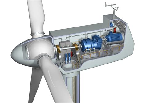 How Do Bearings Support Clean Wind Energy Quality Bearings Online