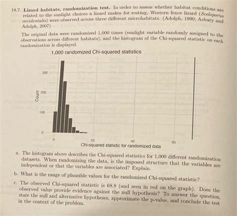 187 Lizard Habitats Randomization Test In Order