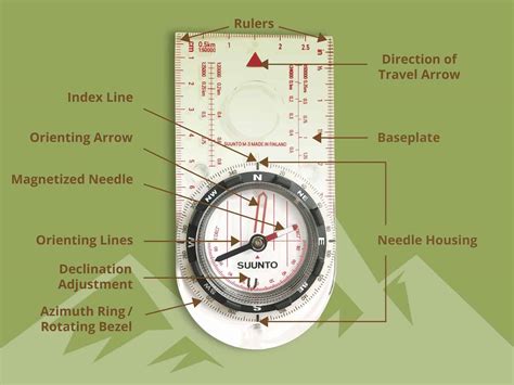 The 5 Best Hiking Compasses 2025 Buyers Guide