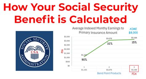 How Your Social Security Benefit Is Calculated