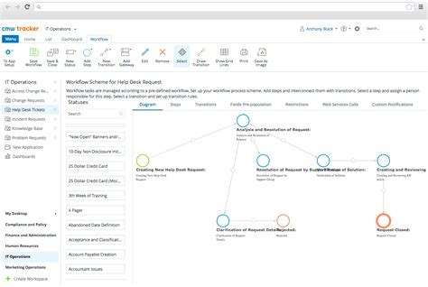 All Purpose Issue Tracking Software That Is Truly Easy To Use Cmw Lab