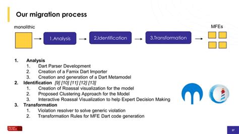 Migration Process From Monolithic To Micro Frontend Architecture In Mobile Applications Ppt