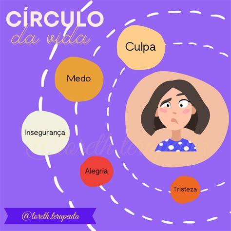Círculo Da Vida Armazém Terapêutico