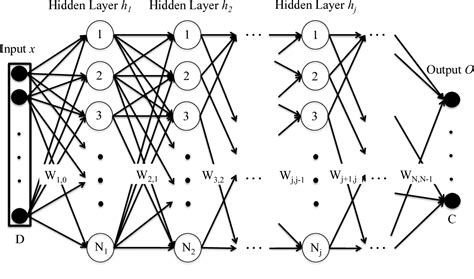 Figure 11 From Bottleneck And Embedding Representation Of Speech For Dnn Based Language And
